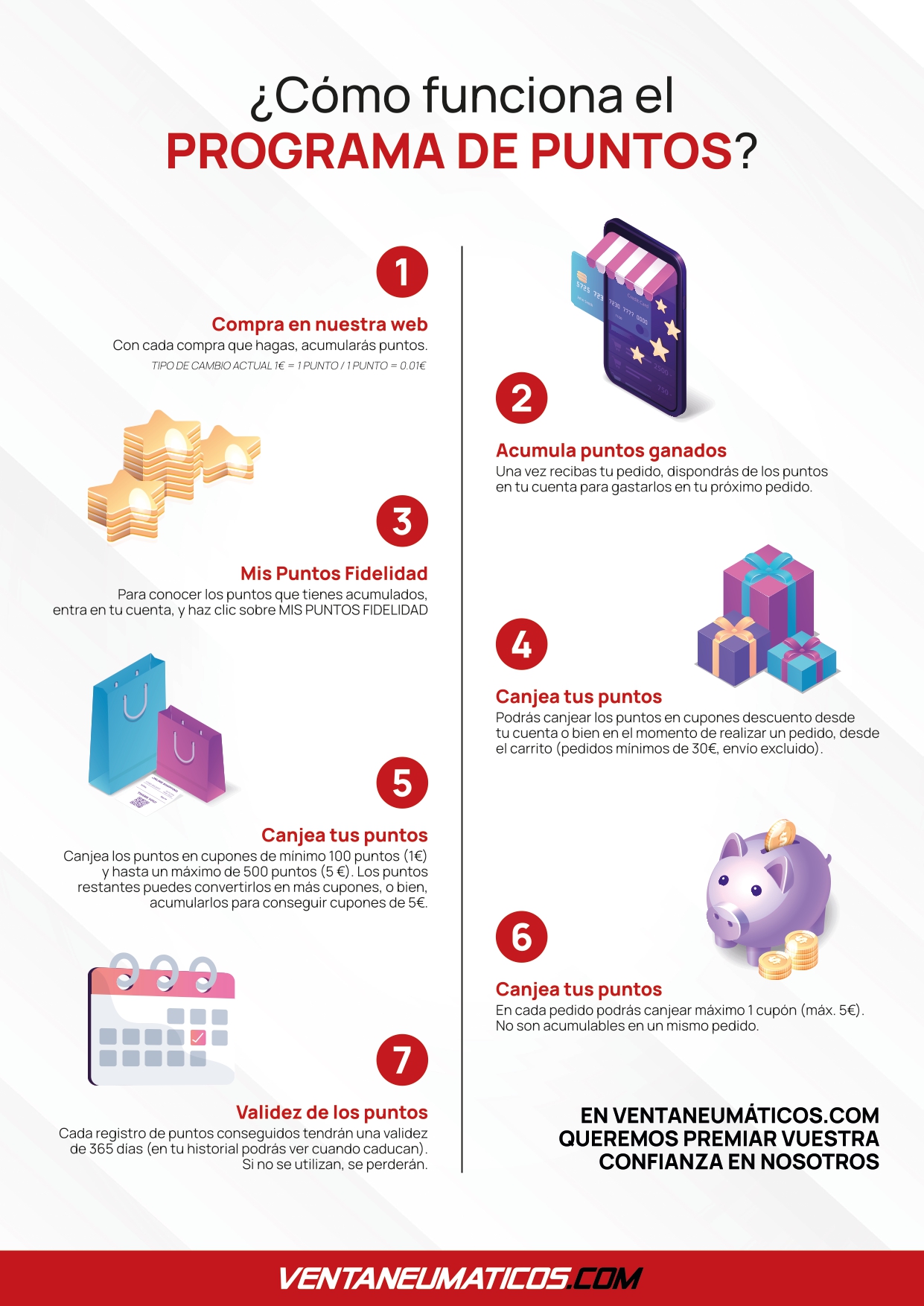 Programa puntos recompensa